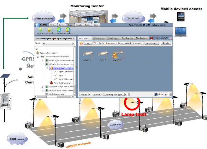 How Does IOT Lora Zigbee Automatic Smart Solar Street Light Work?
